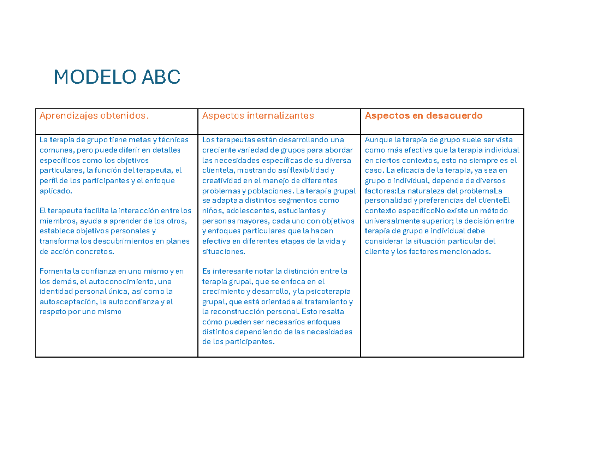 Modelo ABC - notas - MODELO ABC Aprendizajes obtenidos. Aspectos ...