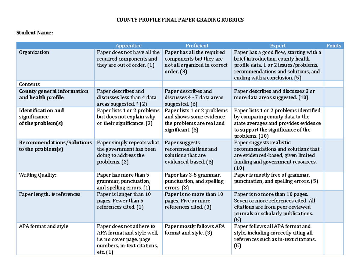 County Profile Final Paper Rubric - COUNTY PROFILE FINAL PAPER GRADING ...