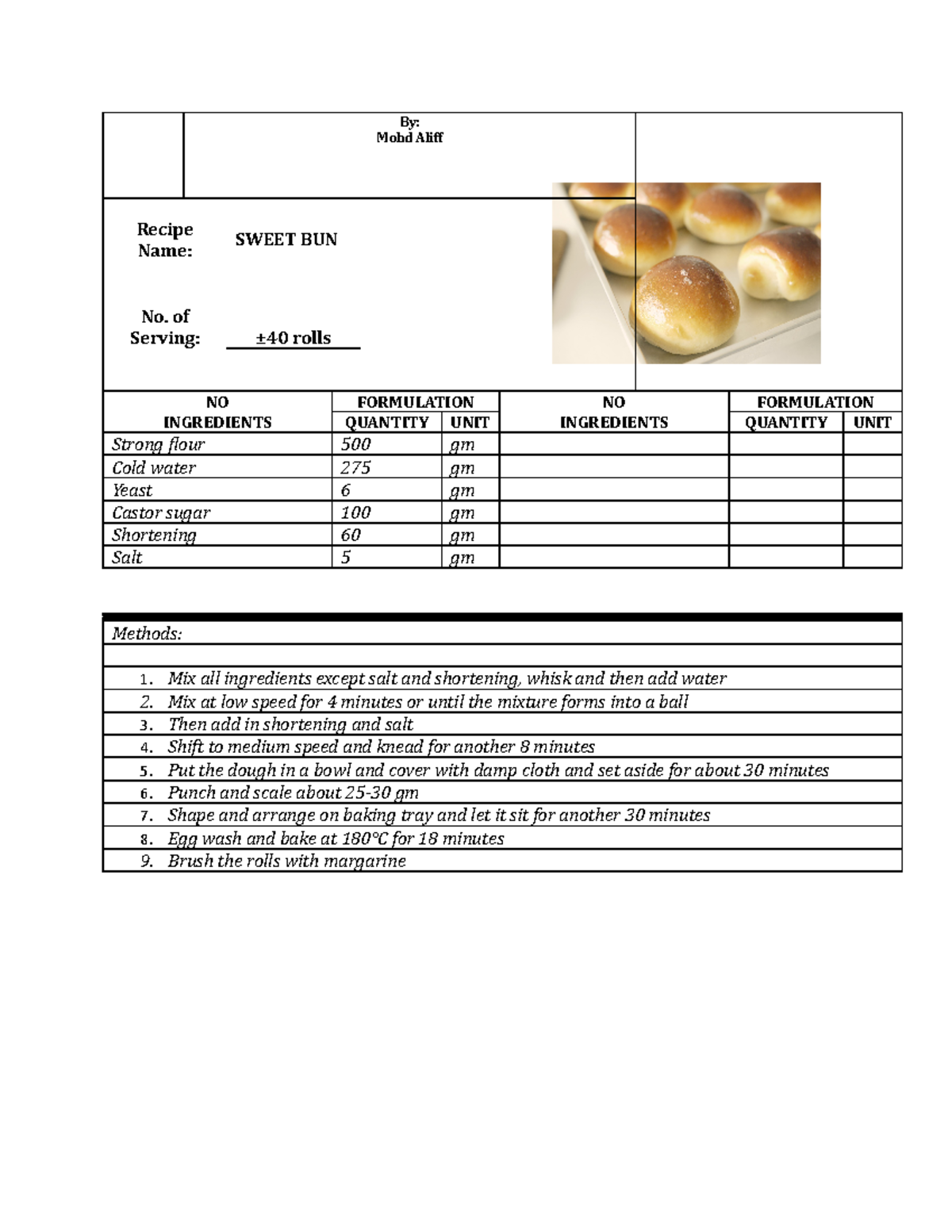 Sweet BUN - Recipe - By: Mohd Aliff Recipe Name: SWEET BUN No. of ...