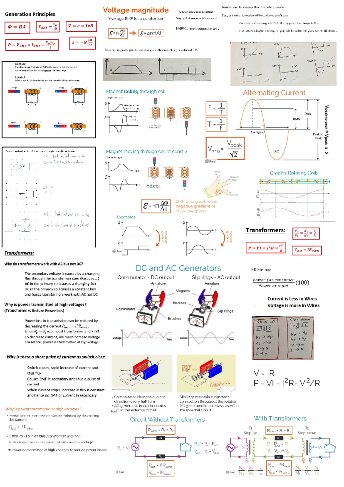 Pysics aos3 - cheat sheet - Voltage magnitude Law: Increasing flux: Thumb opposite Mag on sides ...