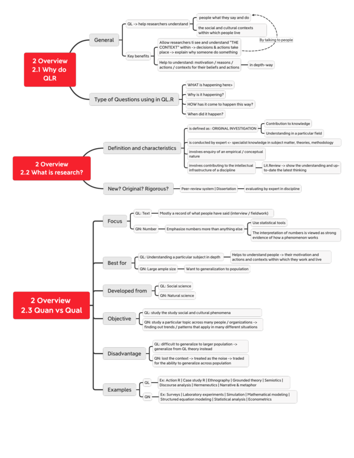 Mind map Letter copy - The introduction of qualitative Research - IS ...