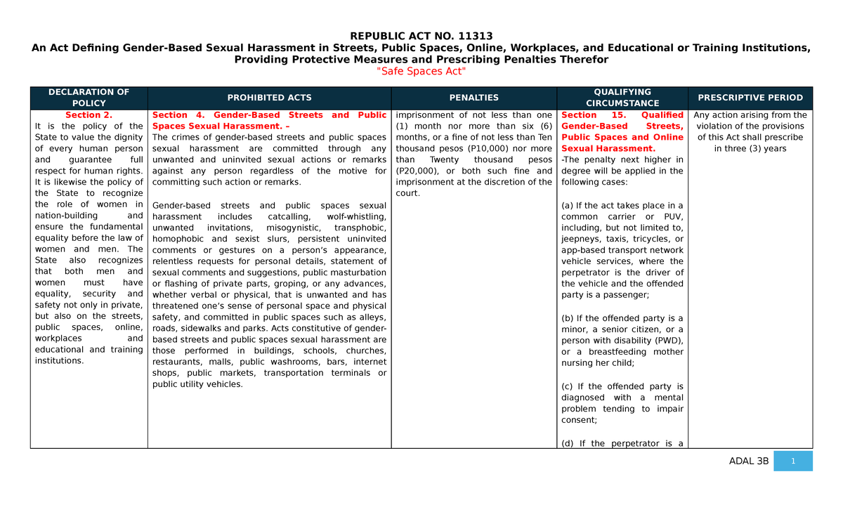 SPL RA11313 Notes Pointers - REPUBLIC ACT NO. 11313 An Act Defining ...