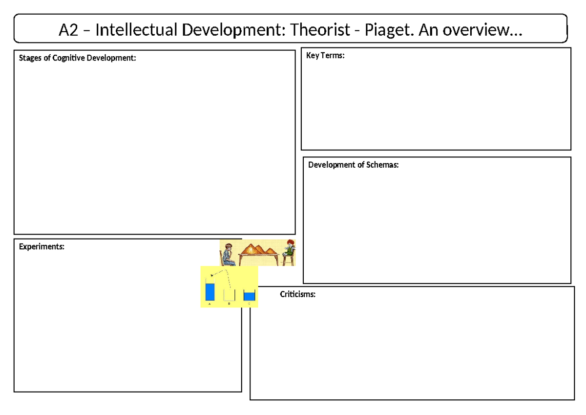 A2 Piaget Revision Aid - A2 – Intellectual Development: Theorist ...