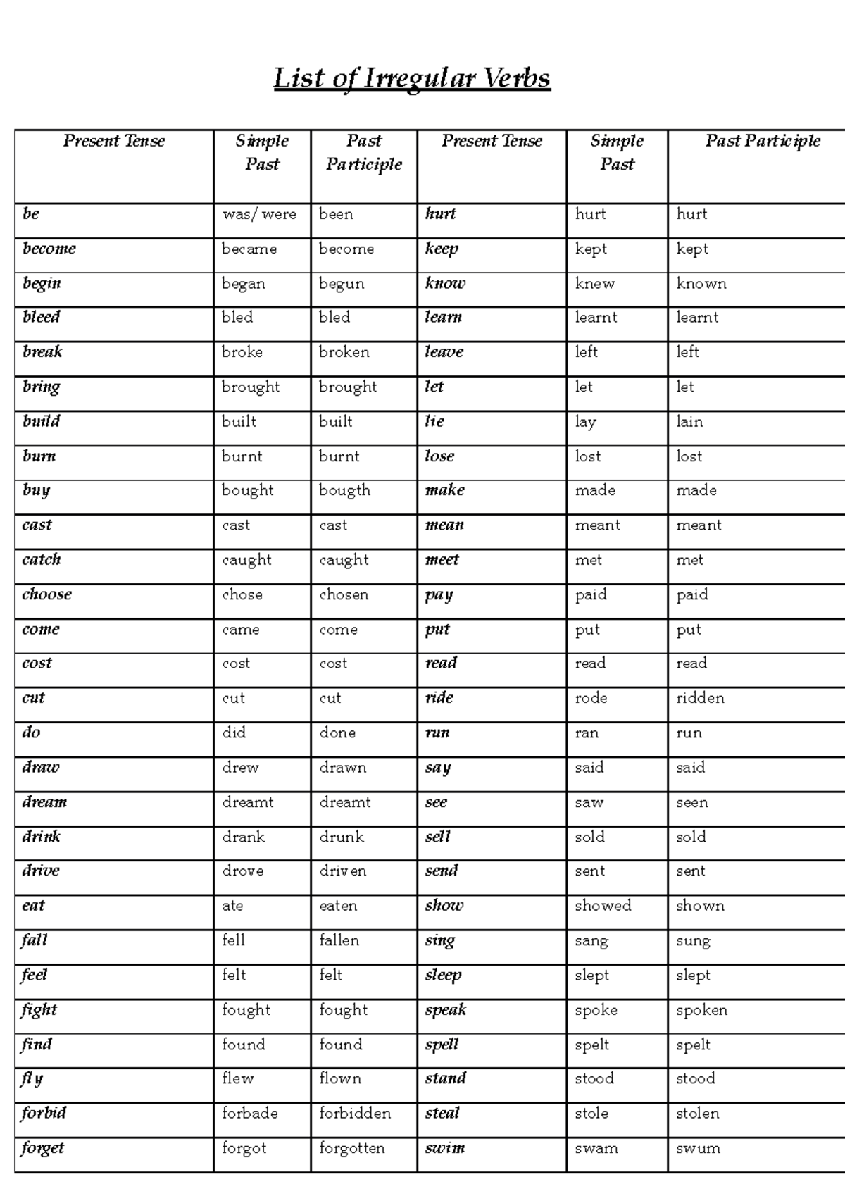 List-of-regular-and-irregular-verbs-wordsearches 38838 - List of ...