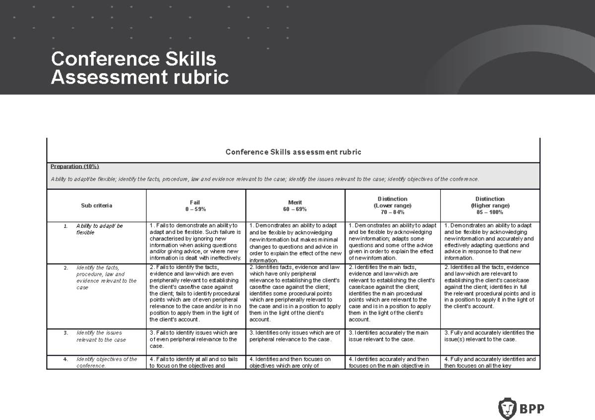 Conference Assessment Rubric - Conference Skills Assessment rubric ...