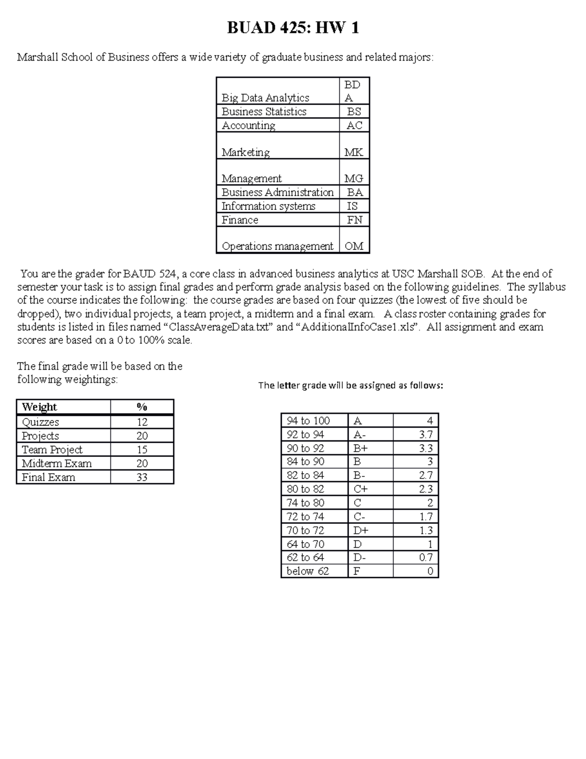 BUAD 425 Answer HW #1 - BUAD 425: HW 1 Marshall School of Business ...