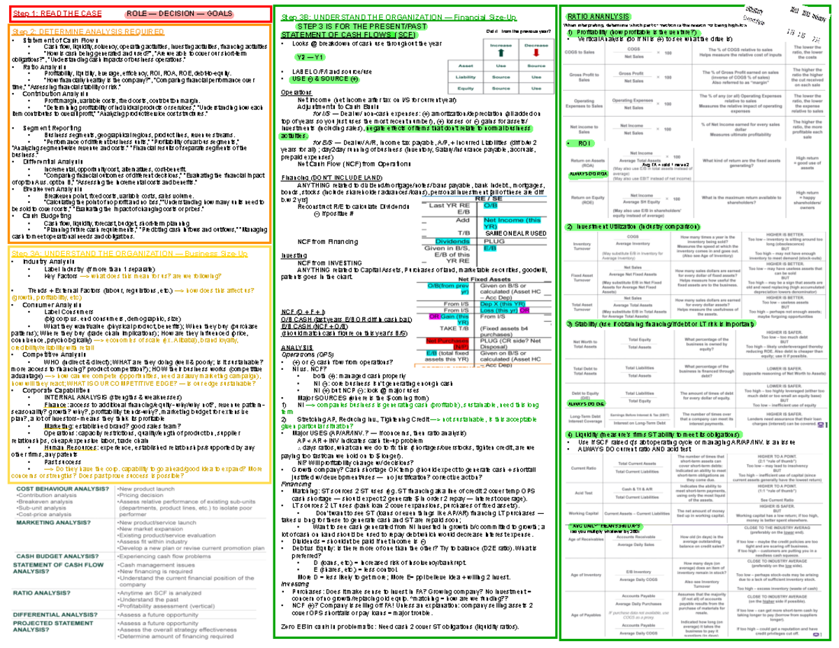 2257 Final Cheat Sheet - Step 1: READ THE CASE ROLE — DECISION — GOALS ...