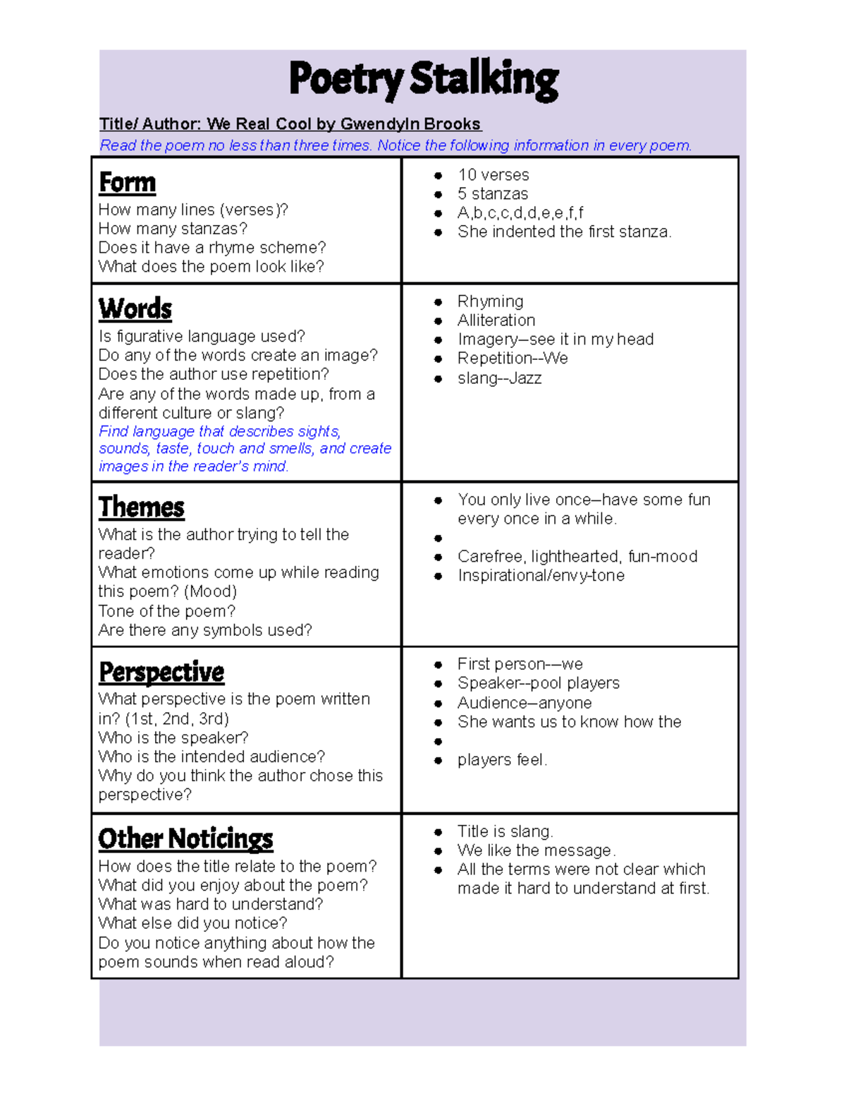 Poetry Stalking '22 - Poetry Stalking Title/ Author: We Real Cool by ...