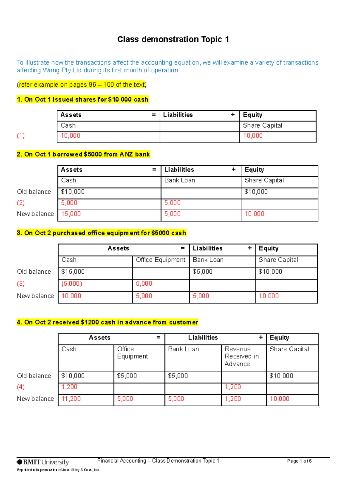 Topic 1 task - accounting - Class demonstration Topic 1 To illustrate ...