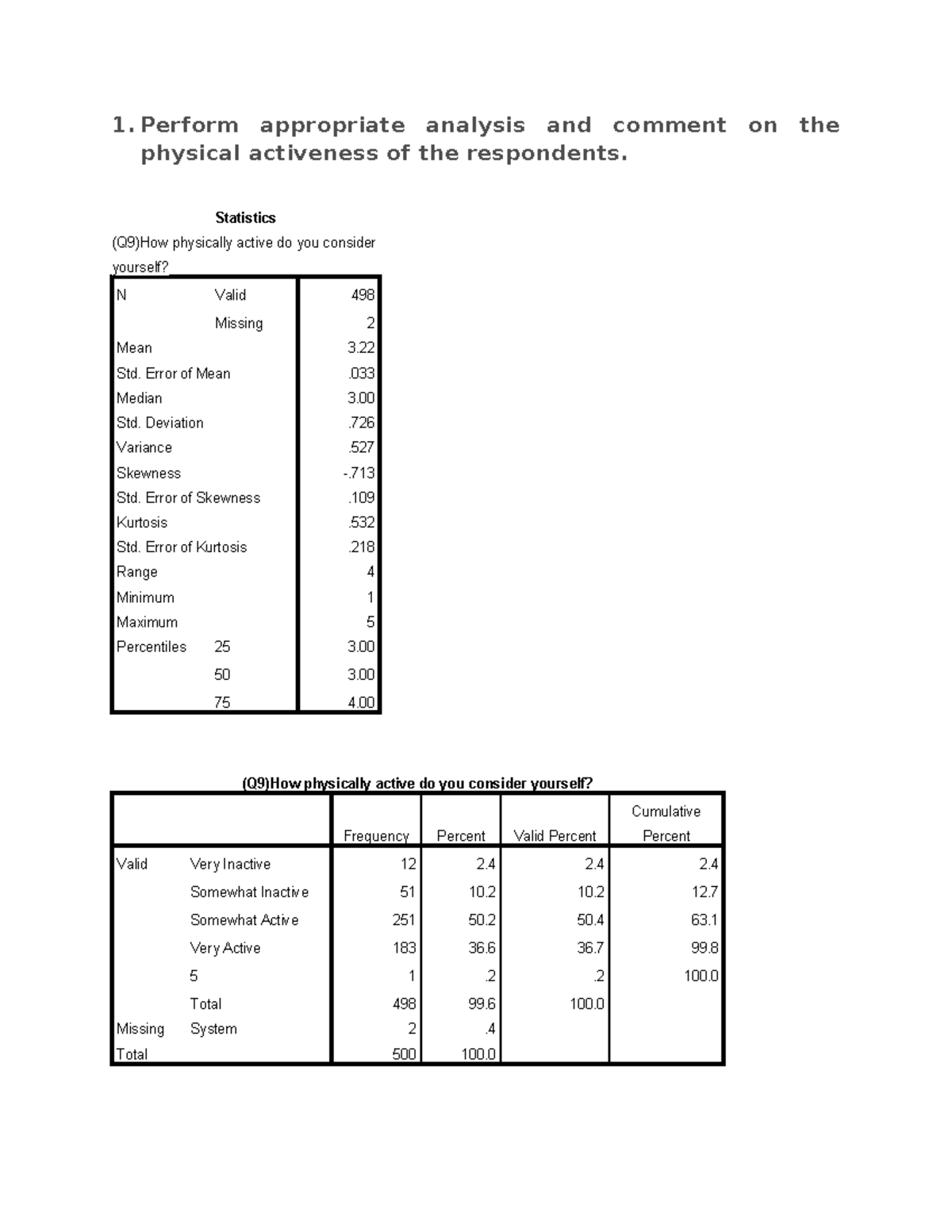 S T Vaishnavi 135232 assignsubmission file Thrisha - 1. Perform ...