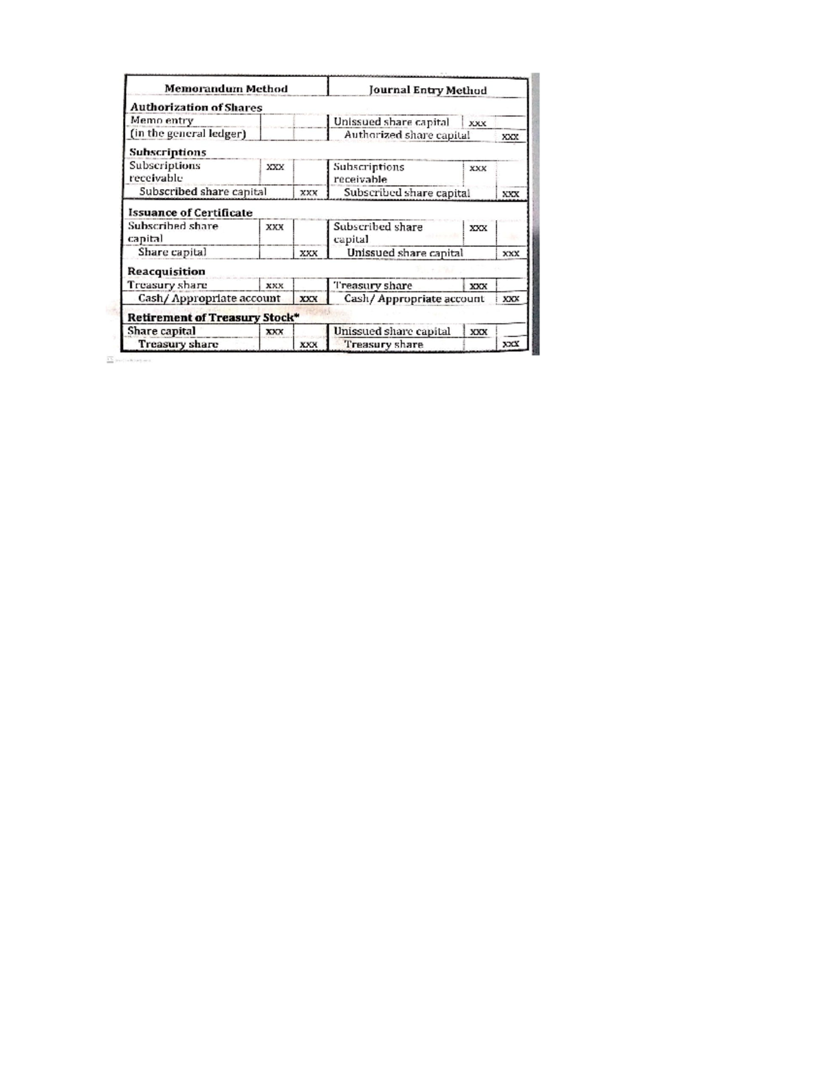 Basic Illustrations Audit of SHE - Memorandum Method Journal Entry ...