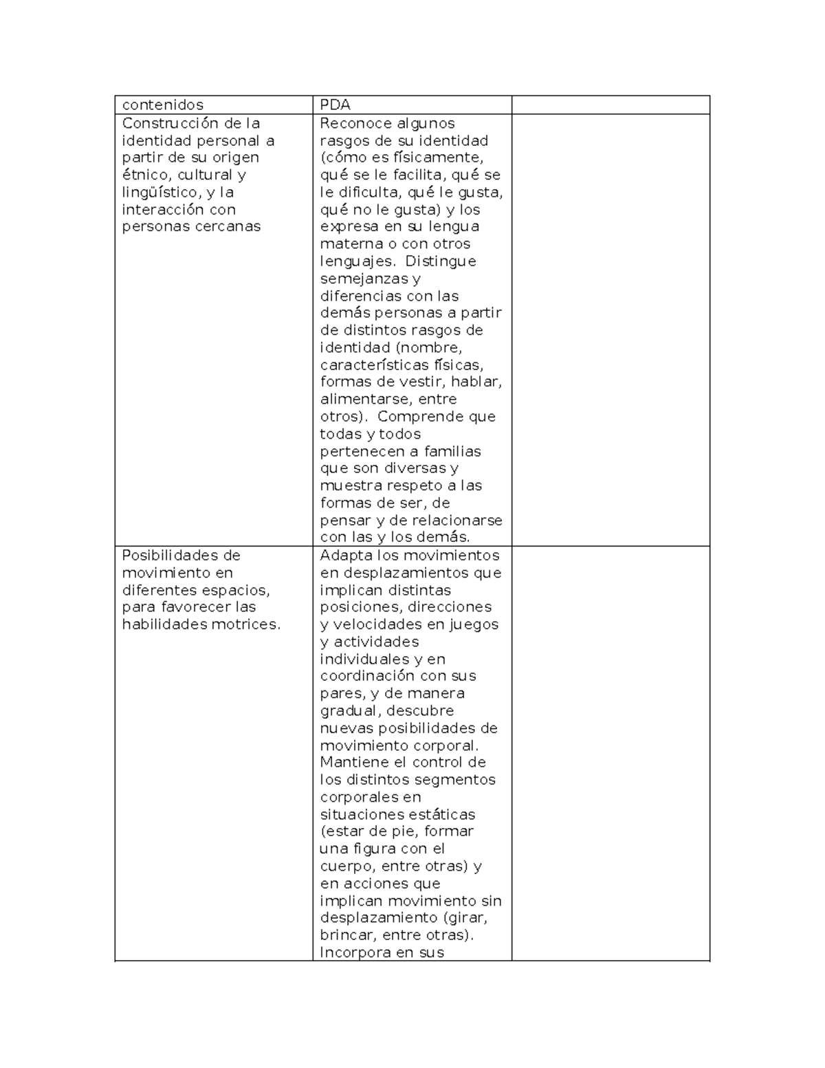 Pda fase 2 - PDA de preescolar - contenidos PDA Construcción de la ...