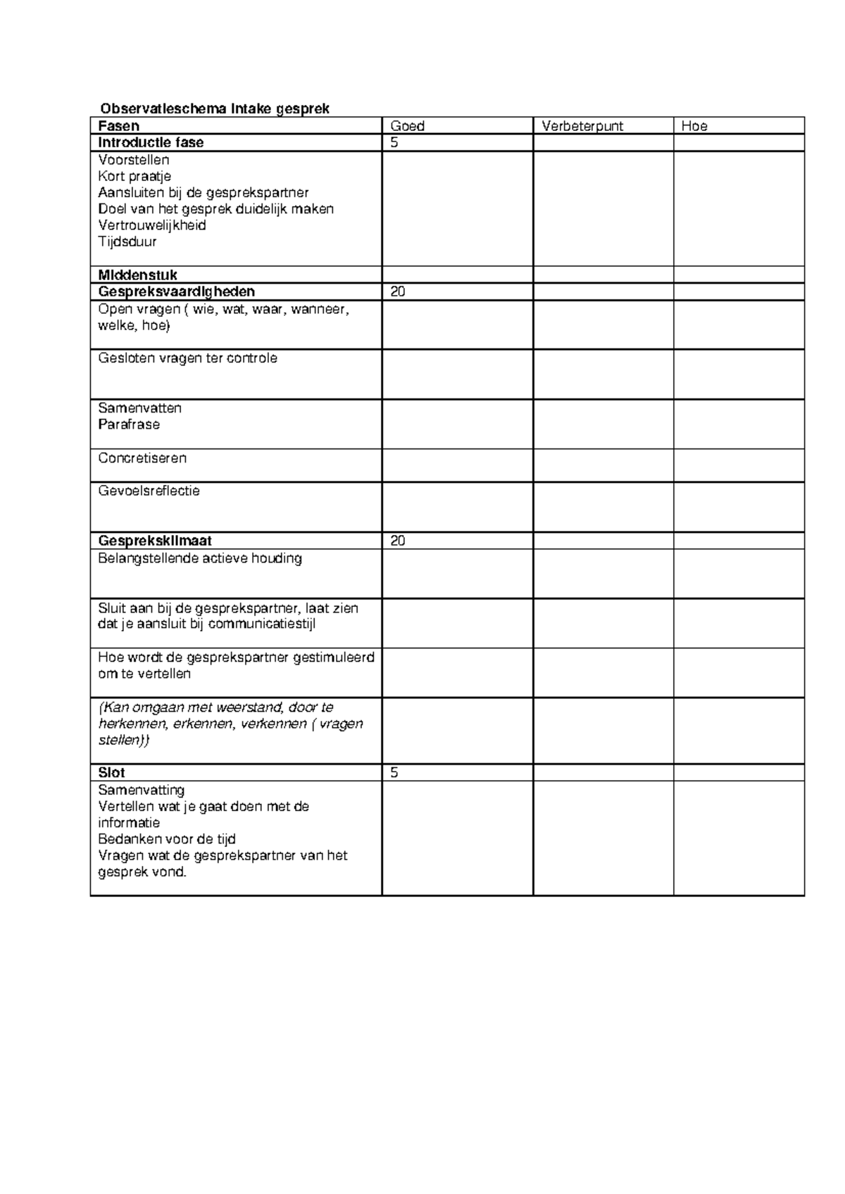 Observatieschema Intake gesprek - Studeersnel