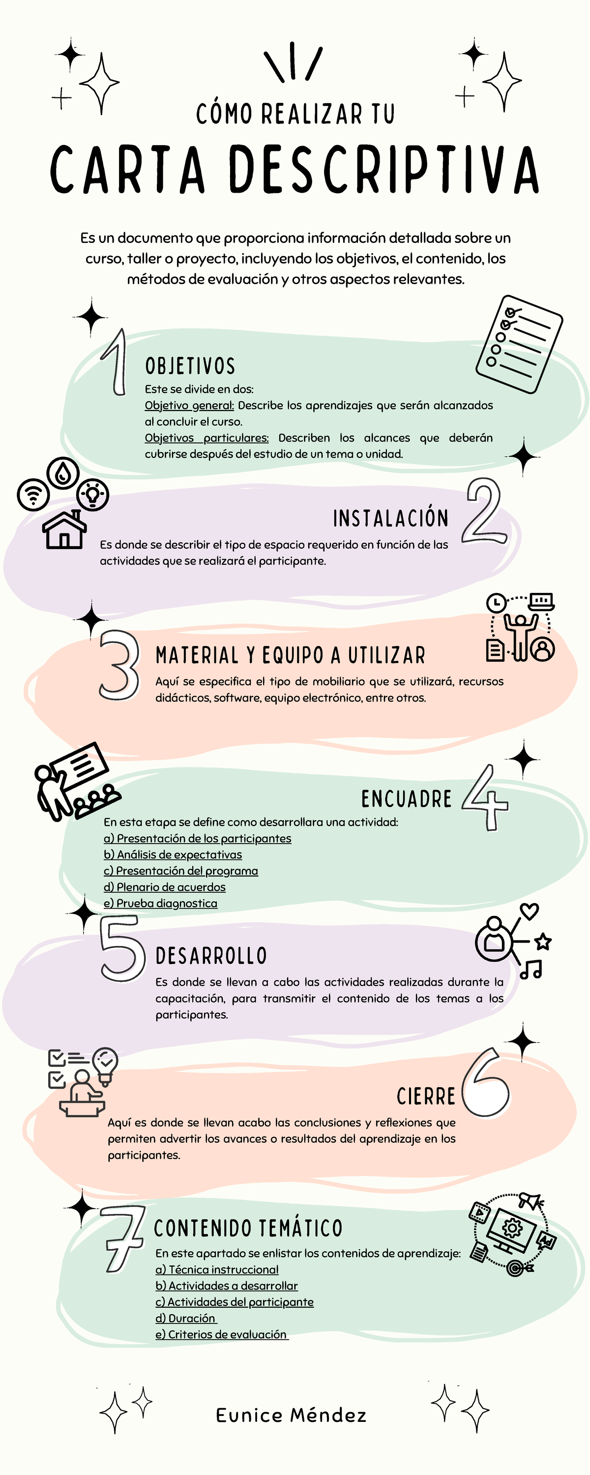 Infografía carta descriptiva - Eunice Méndez CARTA DESCRIPTIVA CÓMO ...