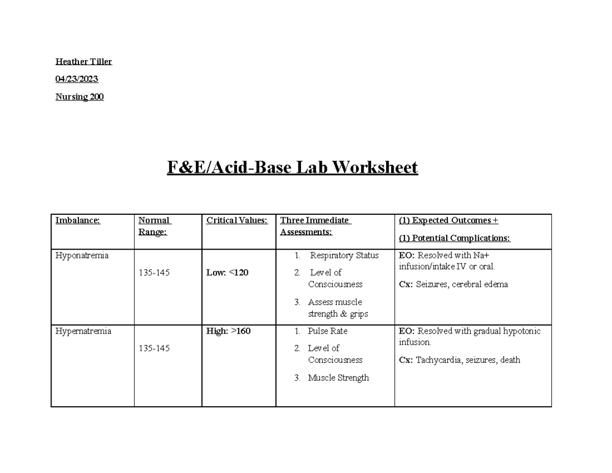 ABG Worksheet and Electrolytes - Heather Tiller 04/23/ Nursing 200 F&E ...