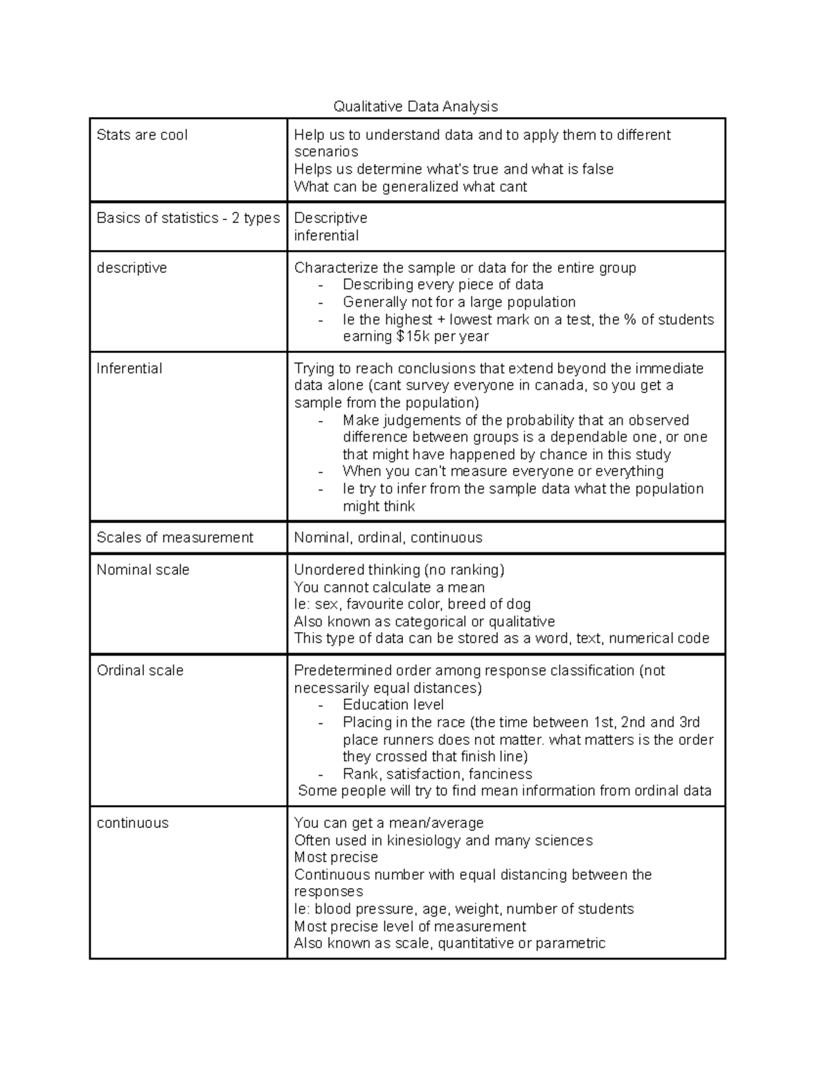 Module Nine - Lecture Notes - Qualitative Data Analysis Stats are cool ...