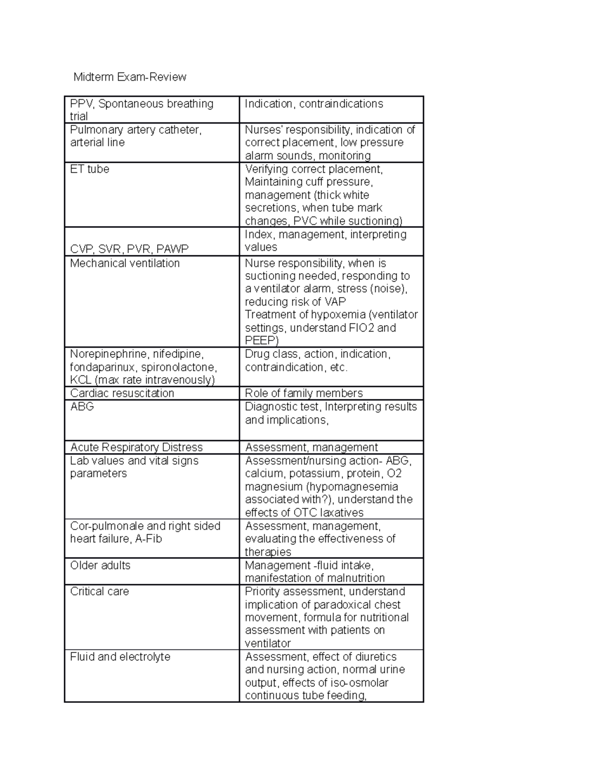 Review-midterm exam - nursing situations examples to learn concepts of ...