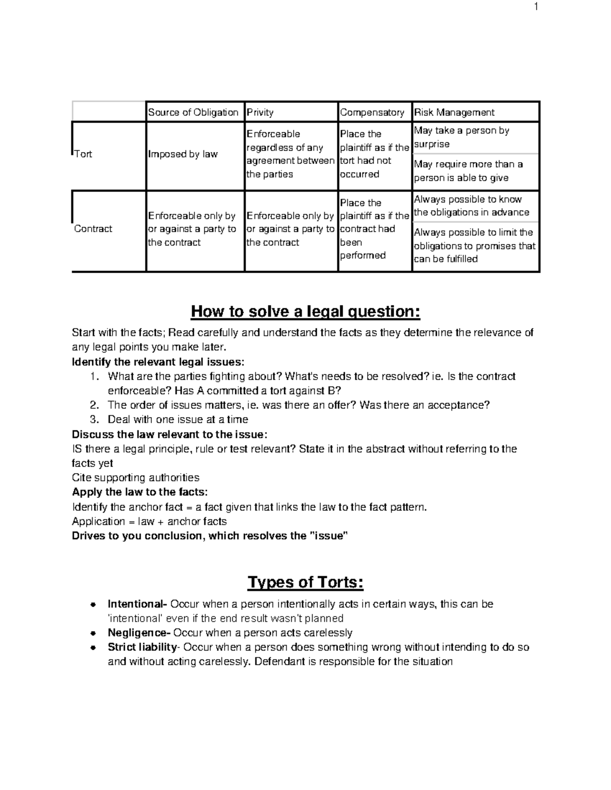 Law122 solving cases - Case study notes for LAW 122 - Source of ...