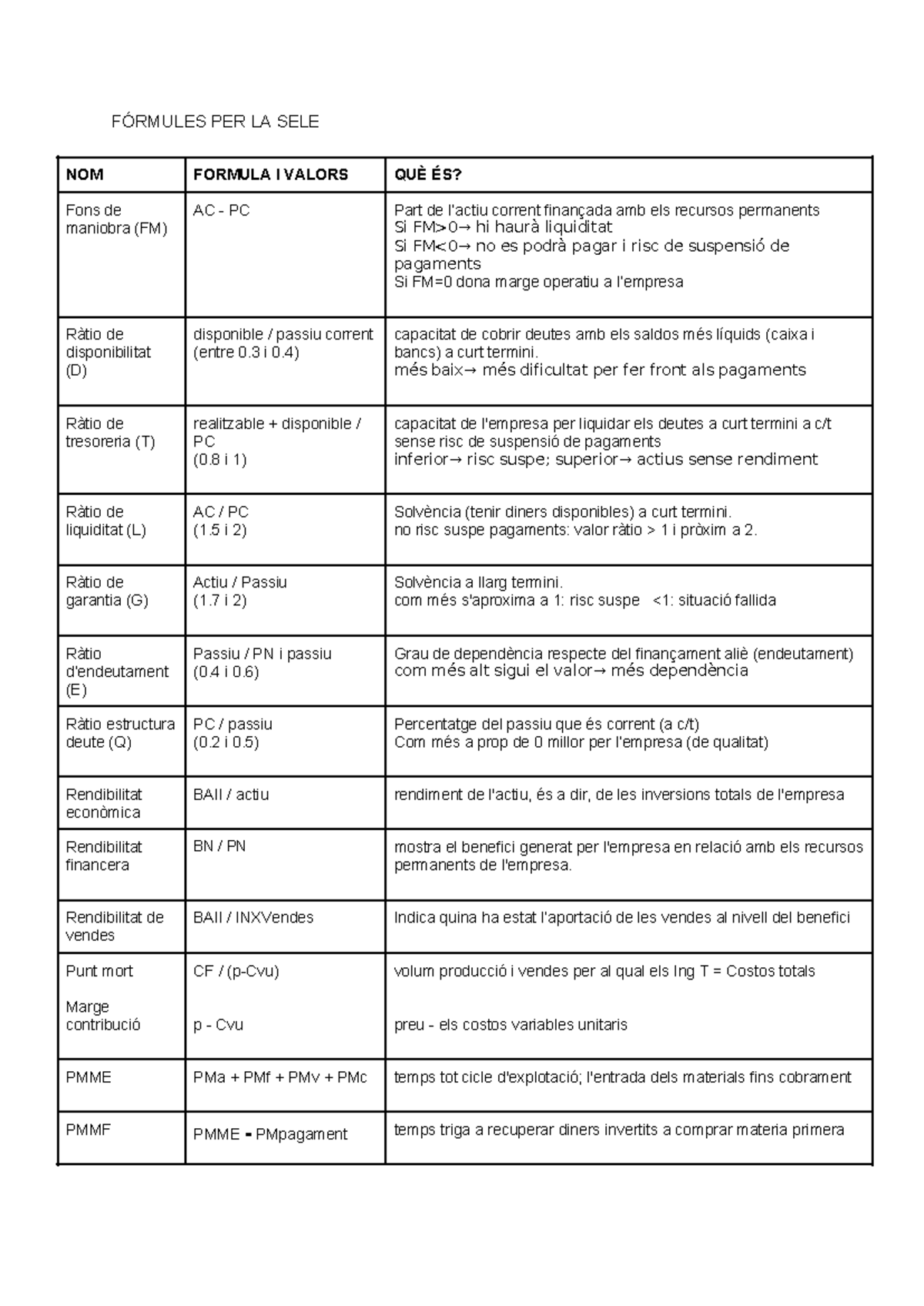 Fórmules PER LA SELE - FÓRMULES PER LA SELE NOM FORMULA I VALORS QUÈ ÉS ...