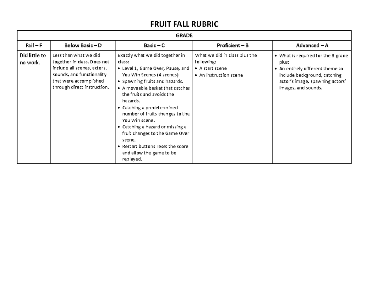 Game Design Fruit Fall - FRUIT FALL RUBRIC GRADE Fail – F Below Basic ...