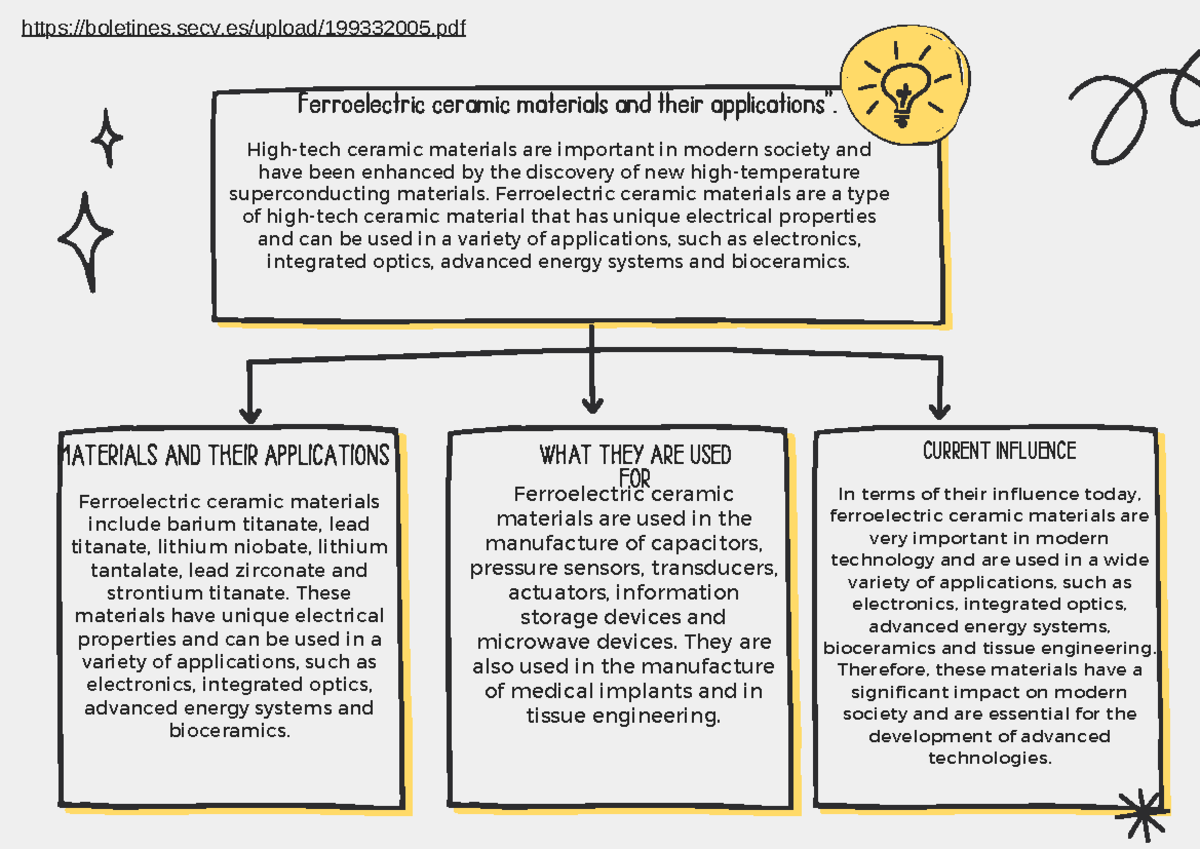 Organizador Gráfico con una Idea Principal y Tres Ideas Secundarias ...