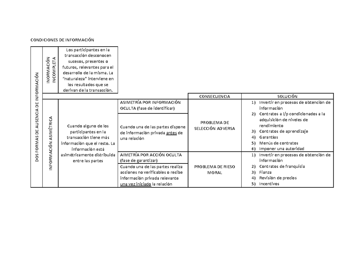 Condiciones DE Información - INCOMPLETA Los participantes en la ...