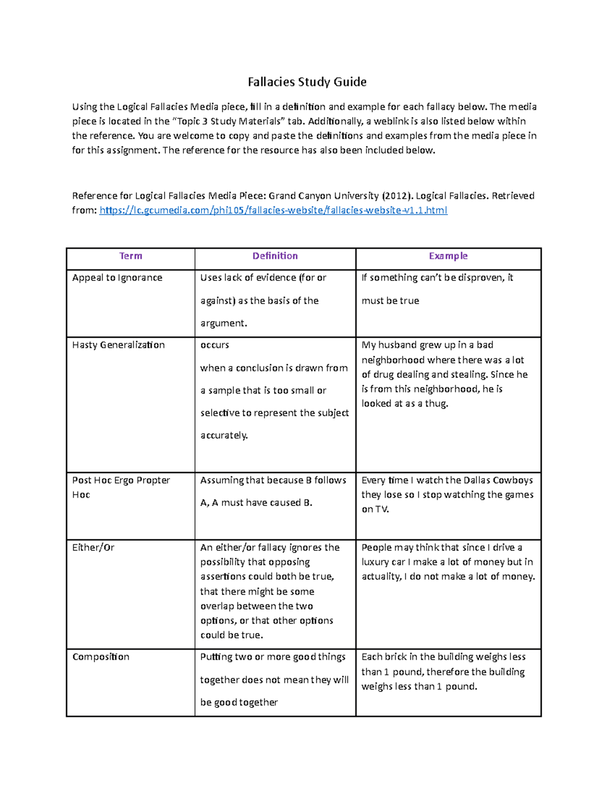 PHI-105 Fallacy Study Guide-v1 - Fallacies Study Guide Using the ...