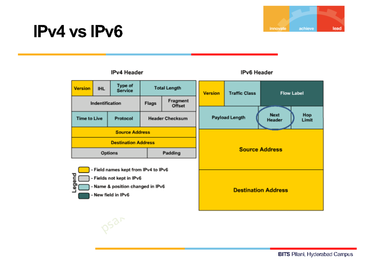 ACN Slide 19 - Lecture notes 19 - Dr. PARESH SAXENA(BITS Pilani ...