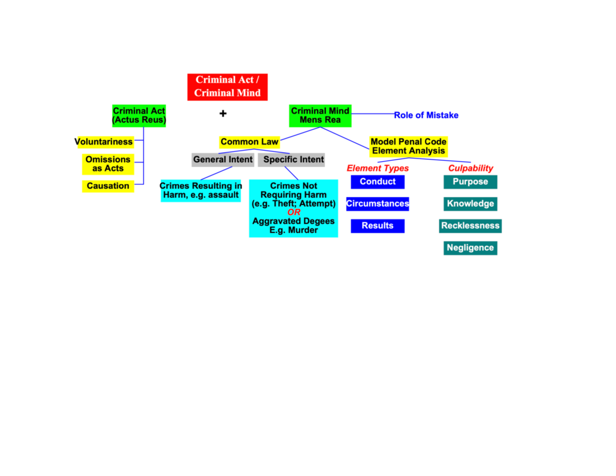 Flowcharts + Diagrams - ioioo - ITE 461 - \ - Studocu