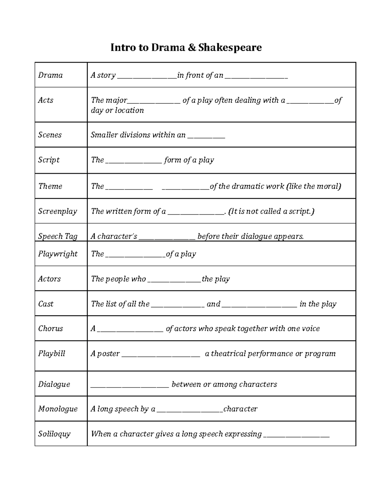 Intro to Drama Fill in the Blank Notes - Intro to Drama & Shakespeare ...
