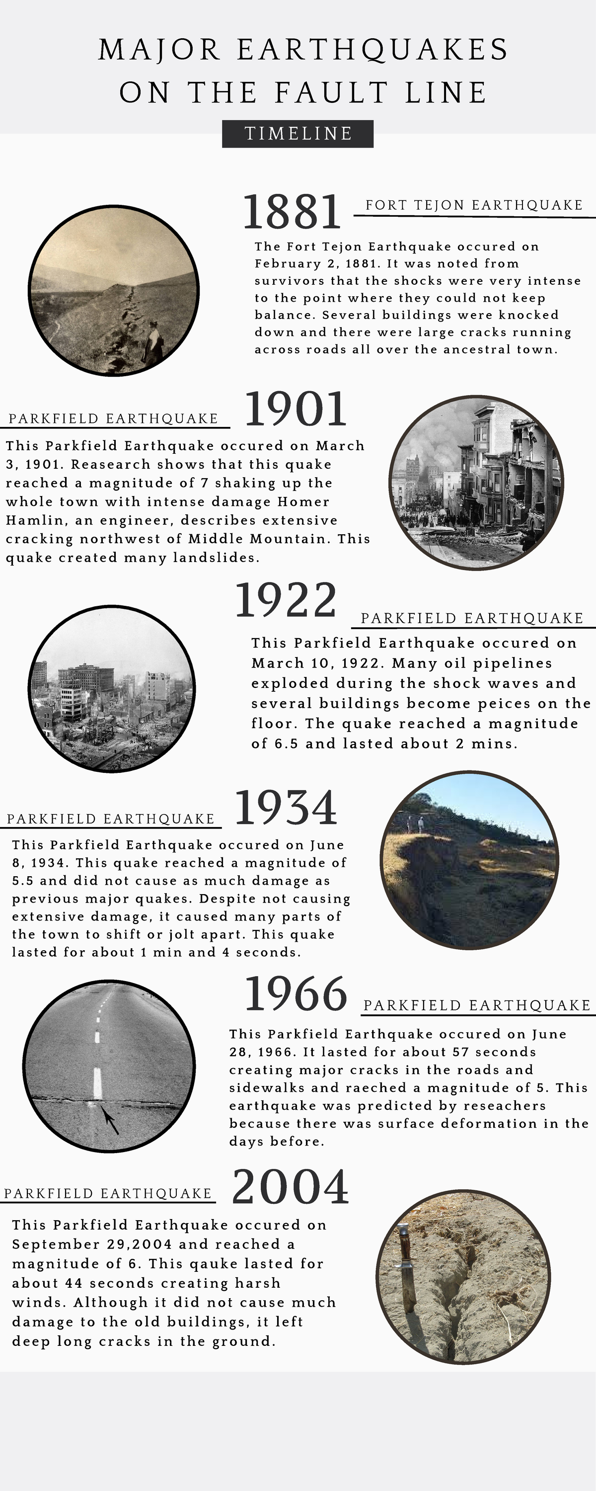 Timeline of major earthquakes on the San Andreas Fault - 1881 T h e F o ...