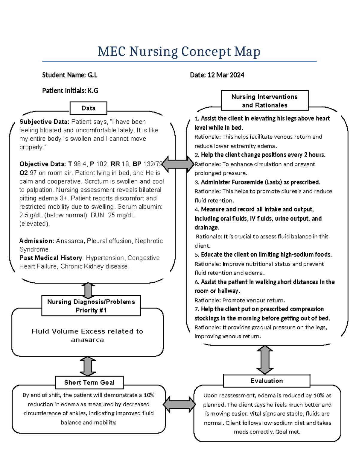 3 - clinical - MEC Nursing Concept Map Student Name: G Date: 12 Mar ...