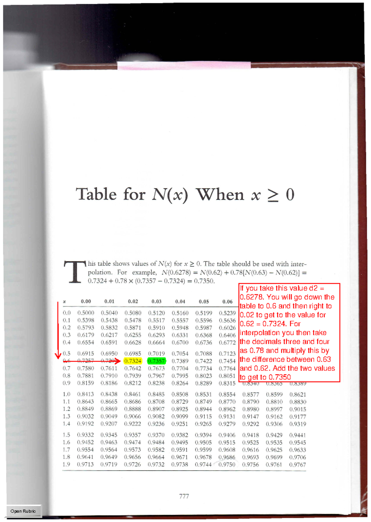 Table for N x explanation - T h is table shows val u es of N(x) foe x"0 ...