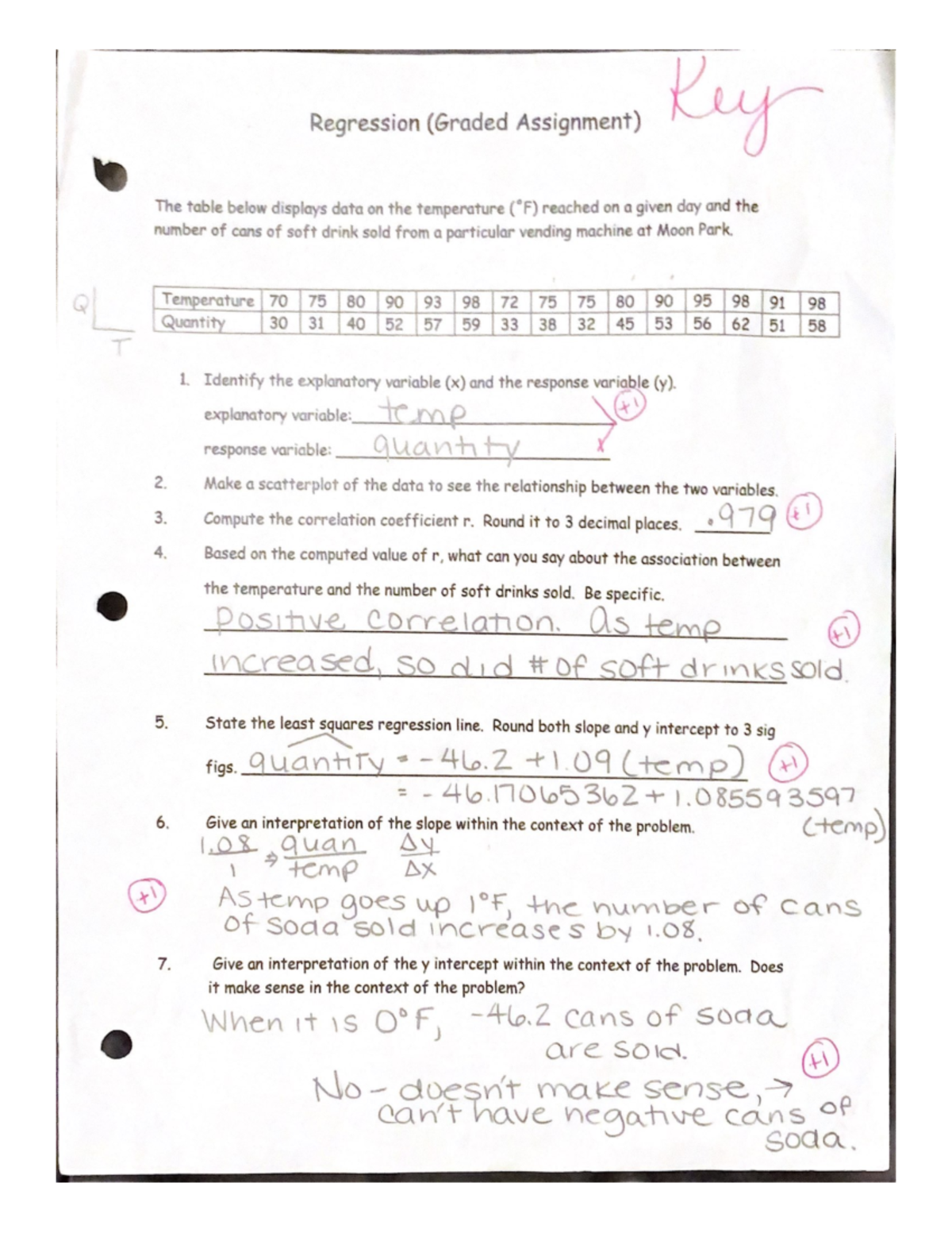 Regression Practice Temp Answers - Regression (Graded Assignment) Key The table below displays ...
