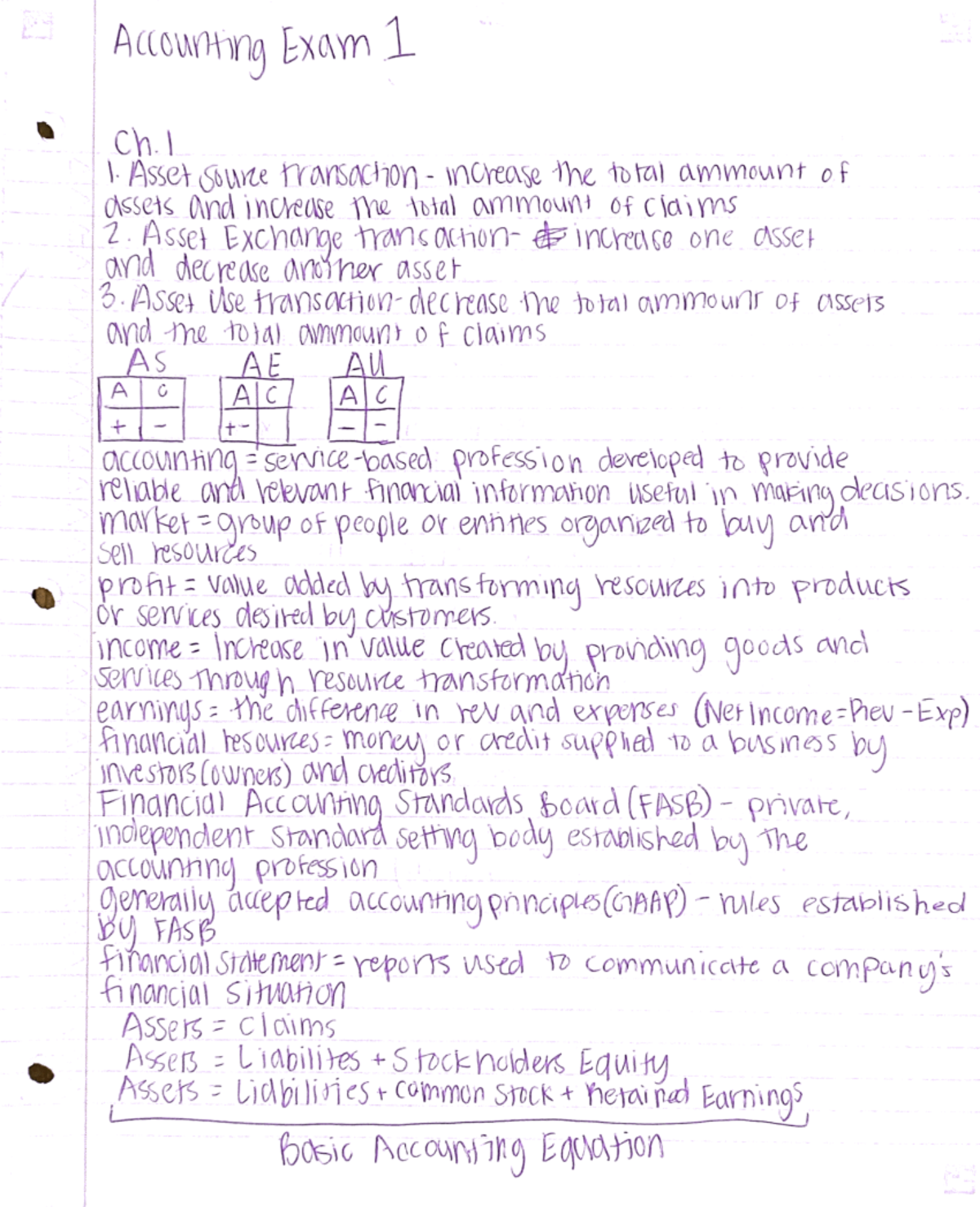 Accounting EXAM 1 Notes - ACC 2013 - Studocu