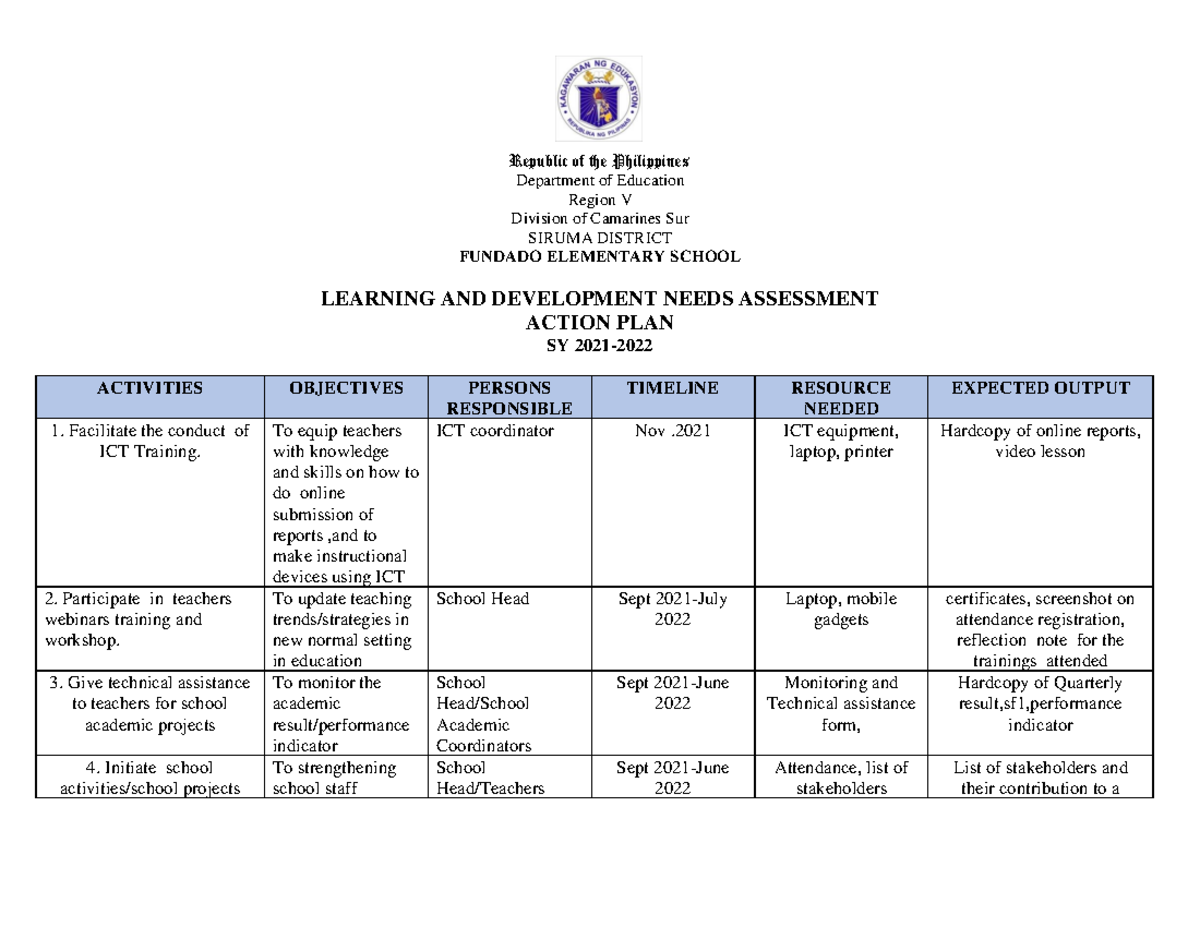 Fundado ES LDNA Report - DSGF - Republic of the Philippines Department ...