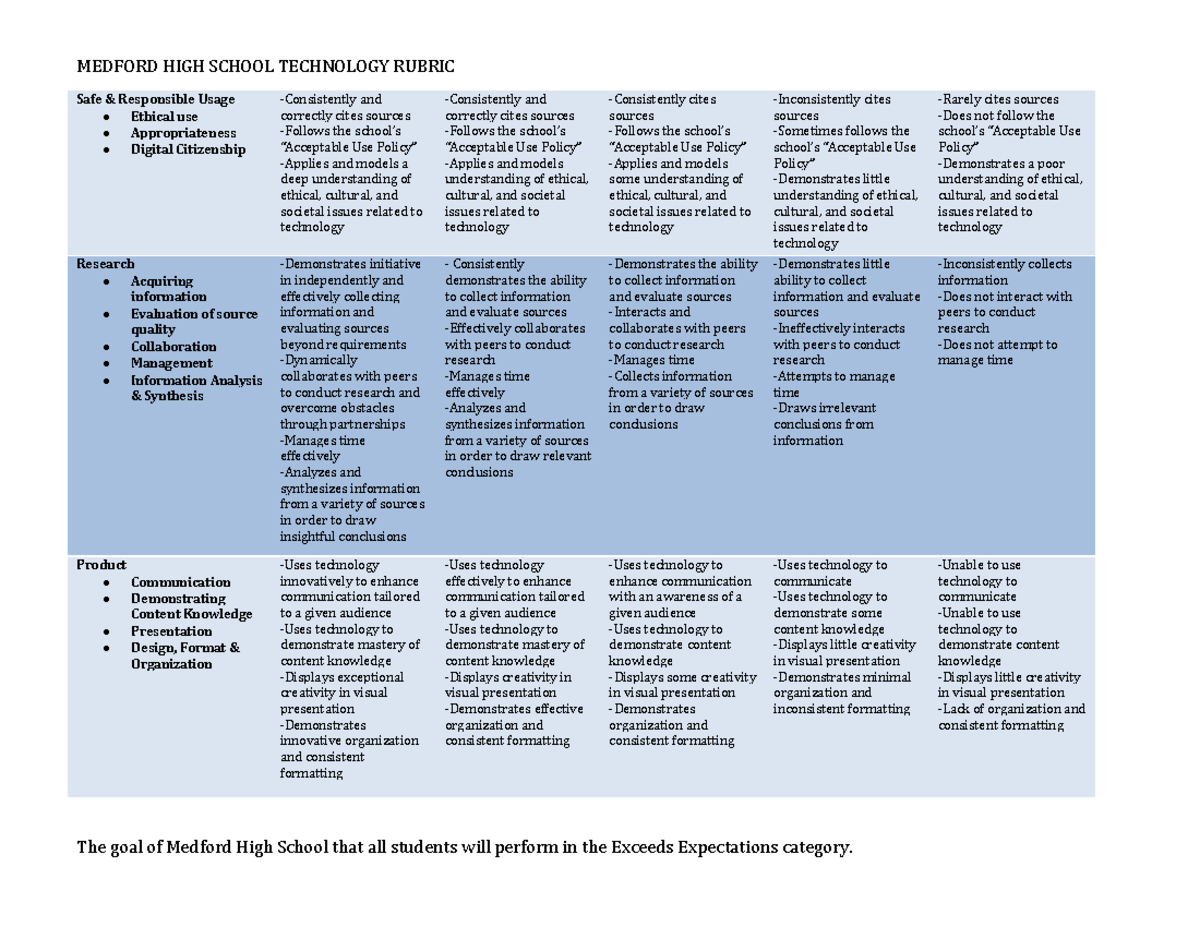 Technology Rubric - MEDFORD HIGH SCHOOL TECHNOLOGY RUBRIC The goal of ...