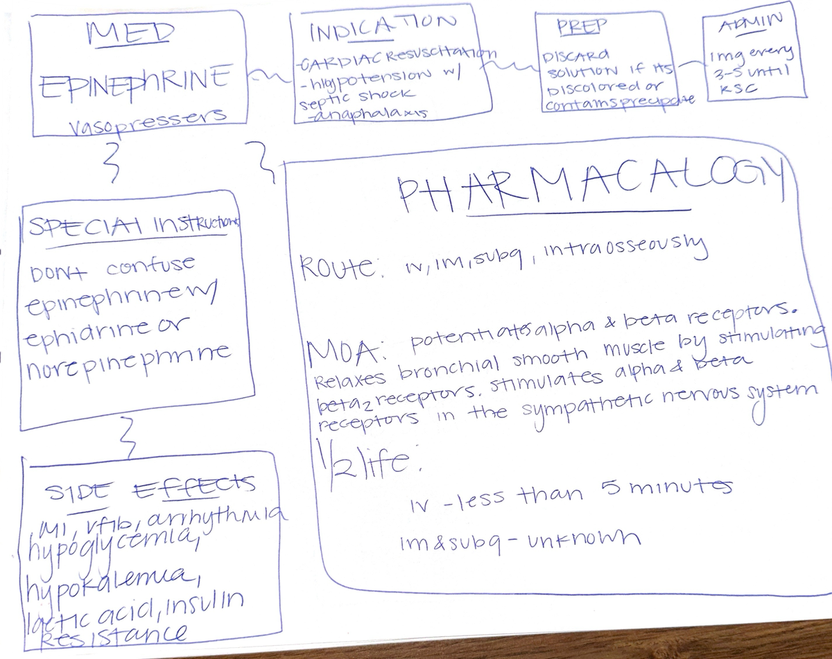 Med maps adult three - mep maps - MED INDICATION PREP ADMIN CARDIAC ...