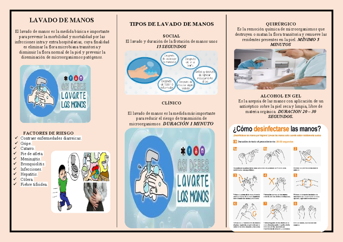 Triptico del Lavado de Manos - LAVADO DE MANOS El lavado de manos es la medida básica e ...