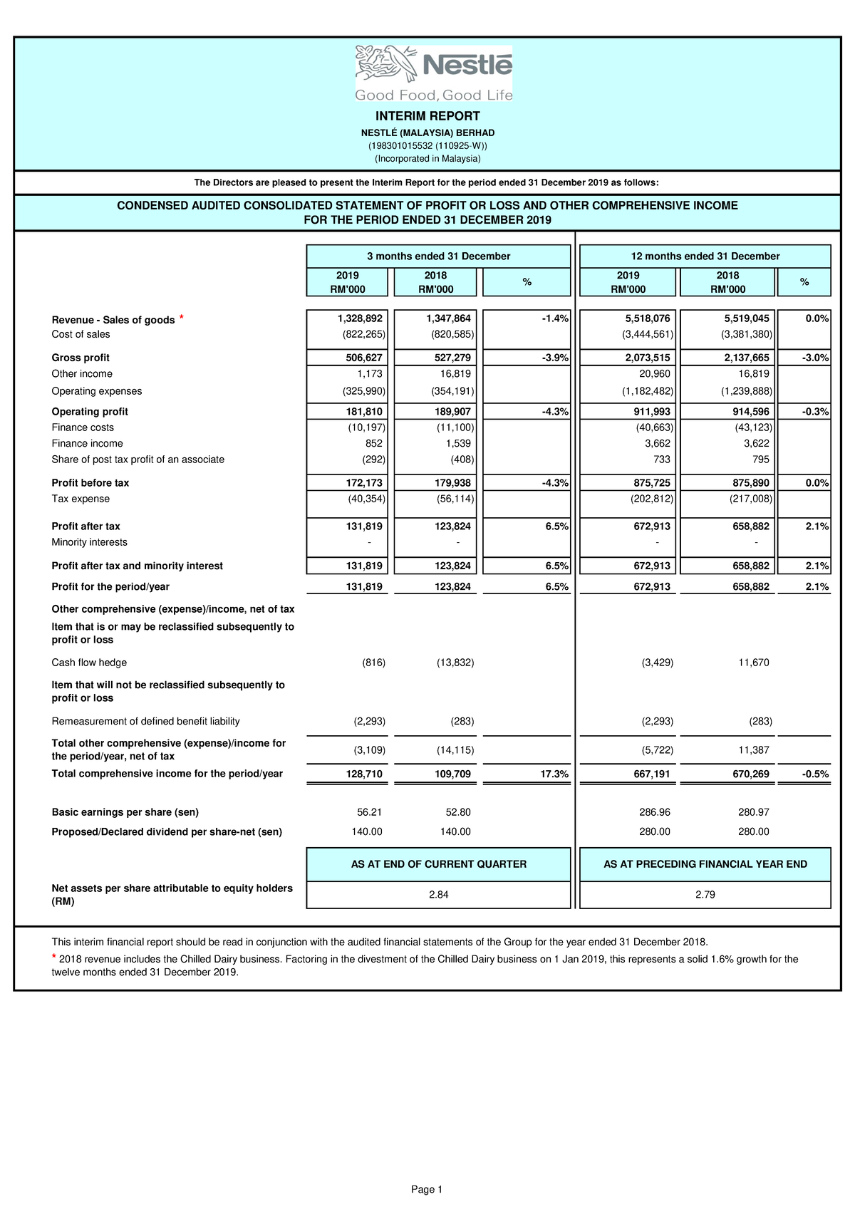 Nestle 2019 - notes - 2019 2018 2019 2018 RM'000 RM'000 RM'000 RM ...