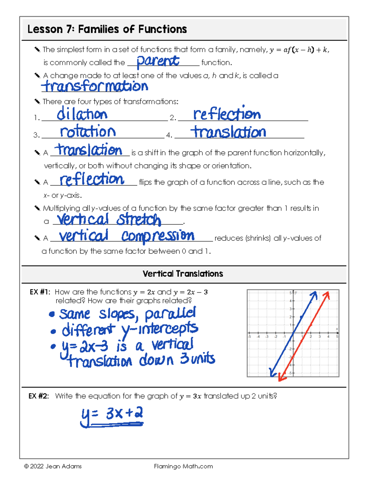 2 - Notes on radicals - Lesson 7: Families of Functions The simplest ...