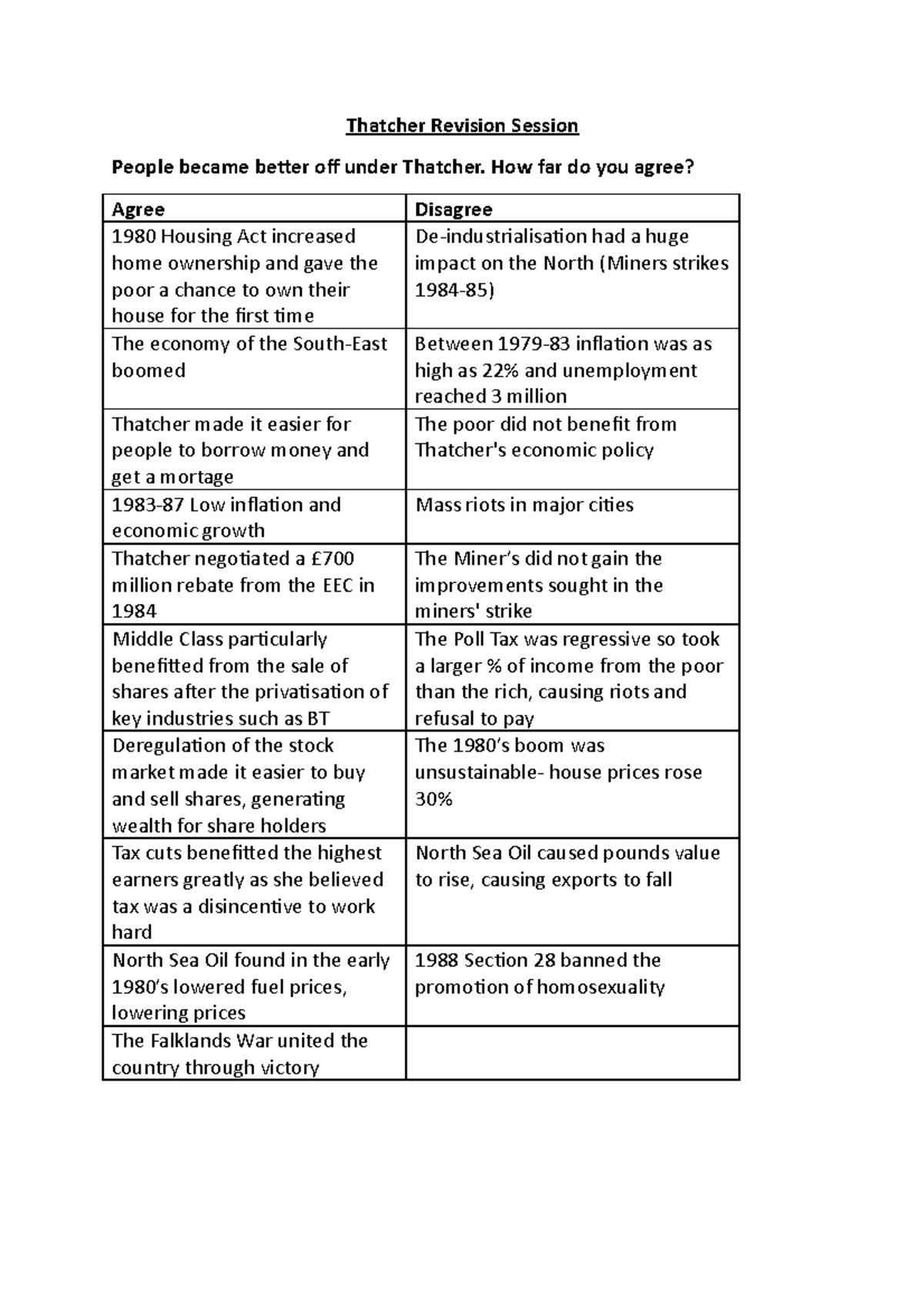 Notes on Thatcher from a lecture - Thatcher Revision Session People ...