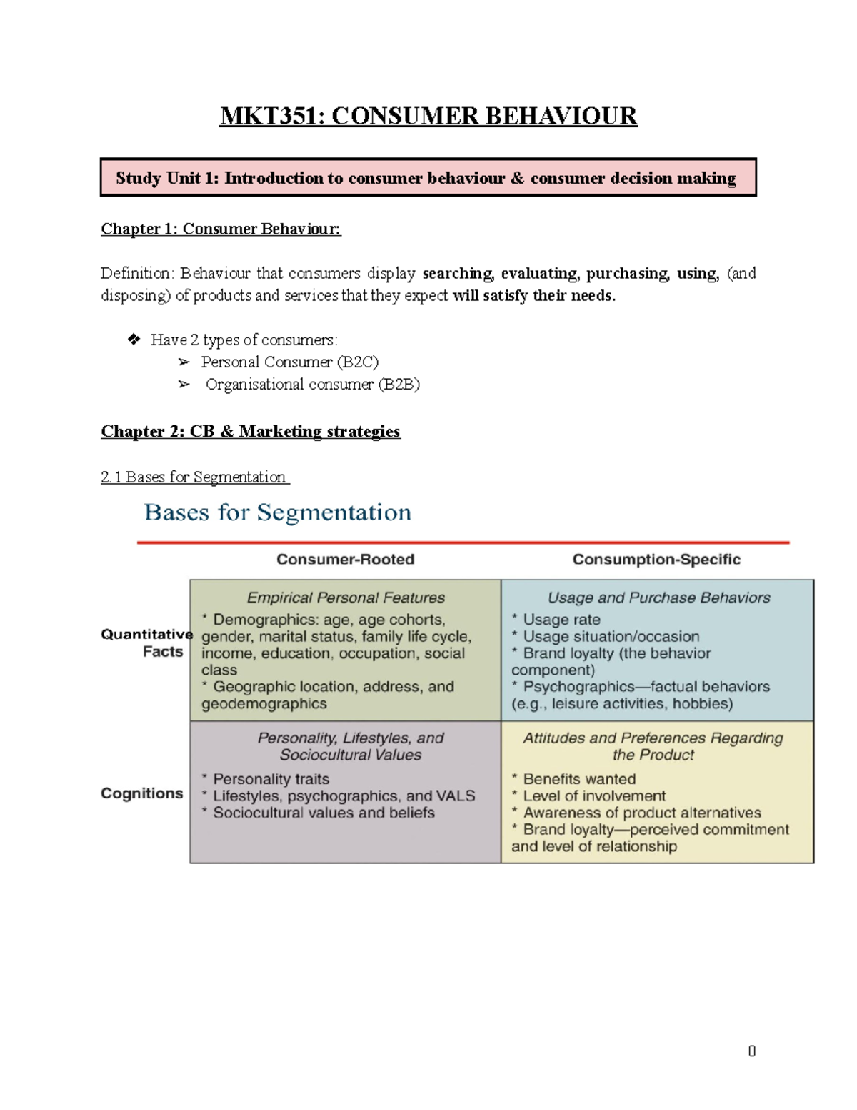 MKT351 Notes - MKT351: CONSUMER BEHAVIOUR Study Unit 1: Introduction to ...