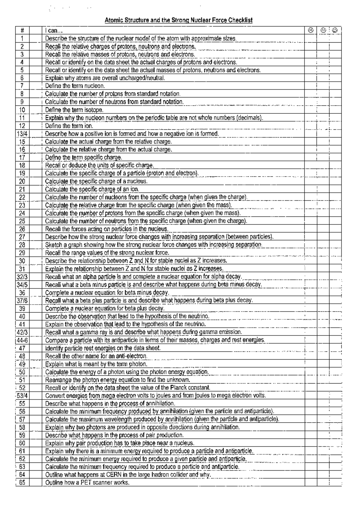 Checklists AS - edtfyvgubhinjmk,lkmojnhygtfresw4edrfytguhyijokp ...