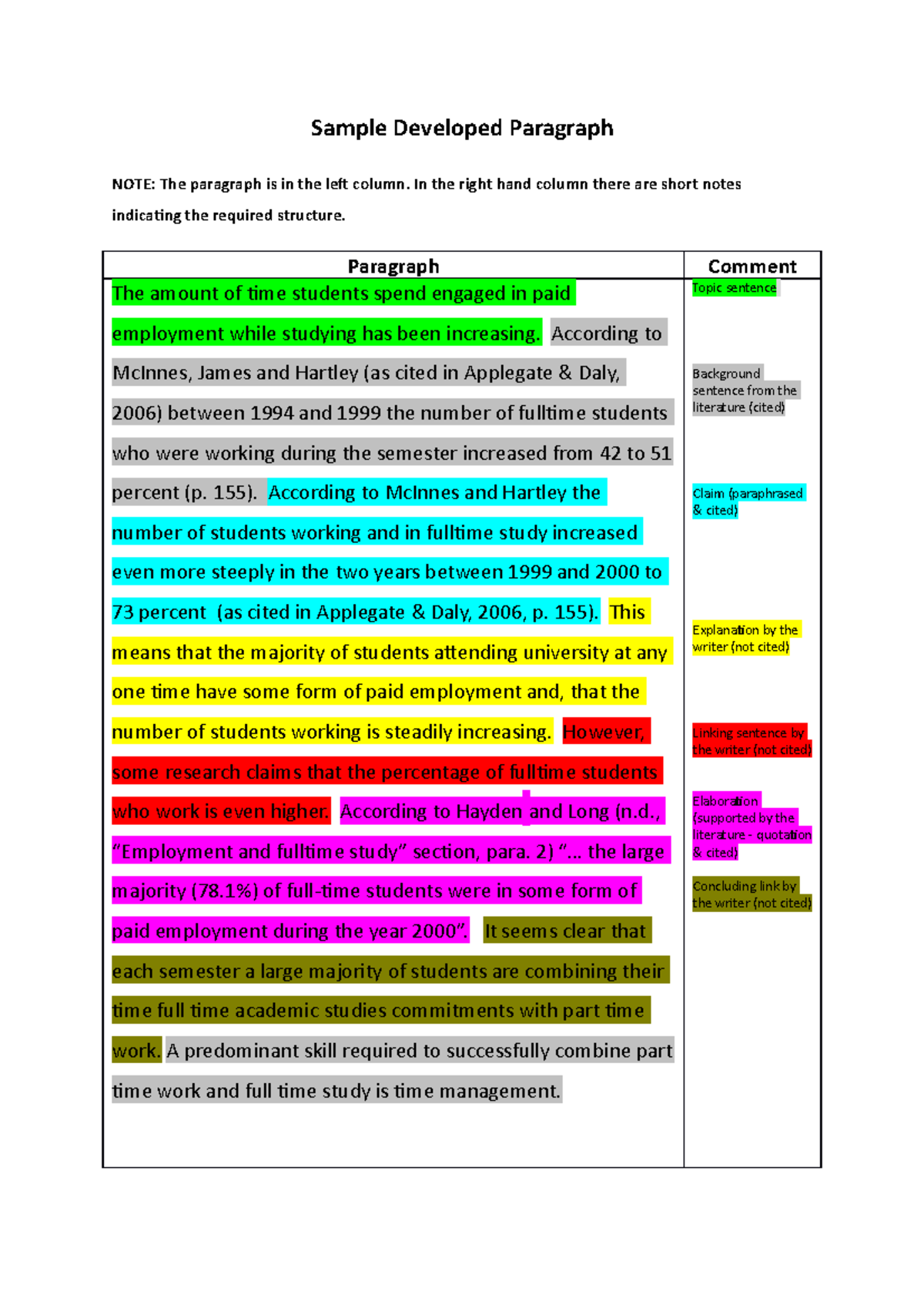 Sample Paragraph 3 - professional academic writing. - Sample Developed ...