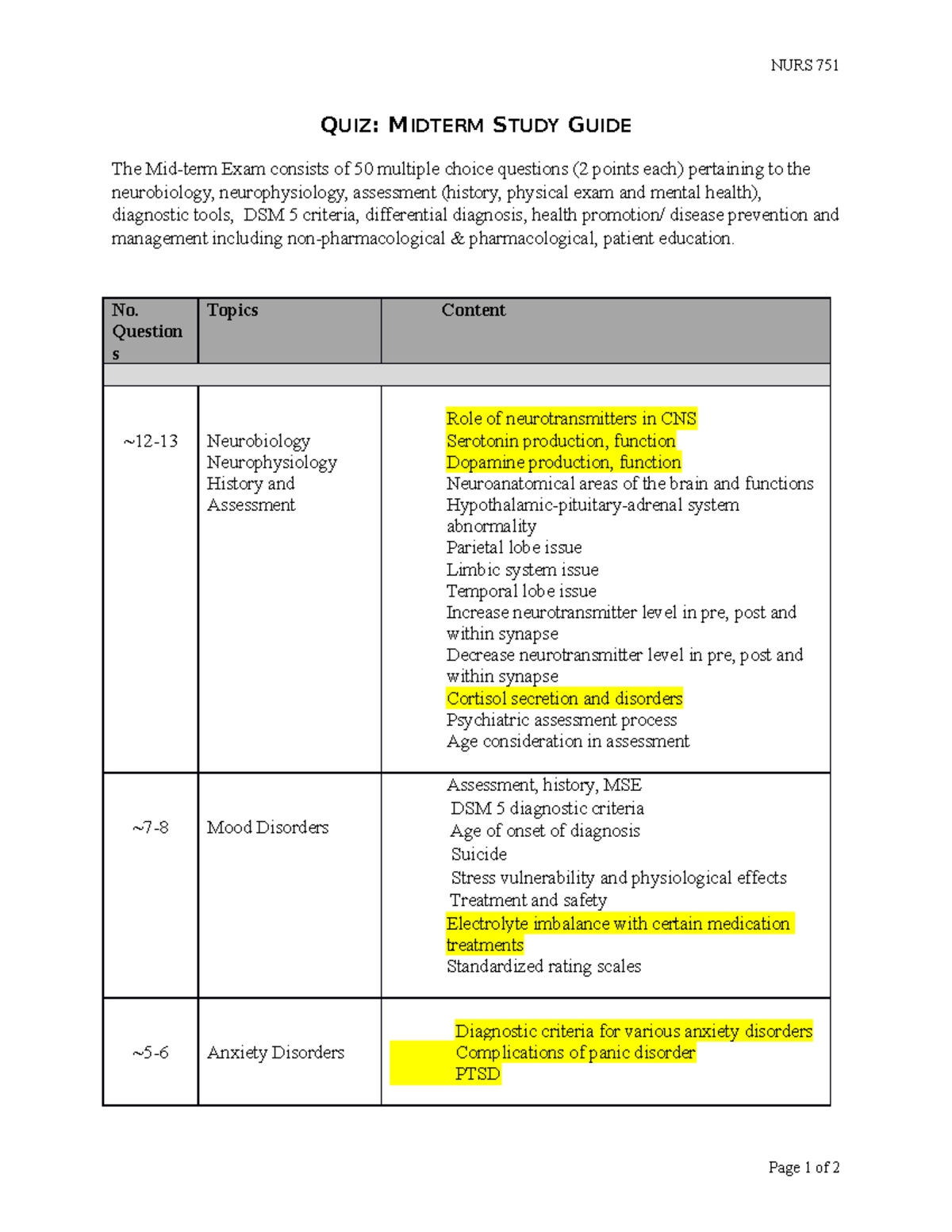 NURS 751 Quiz Midterm Study Guide - NURS 751 QUIZ: MIDTERM STUDY GUIDE The Mid-term Exam ...