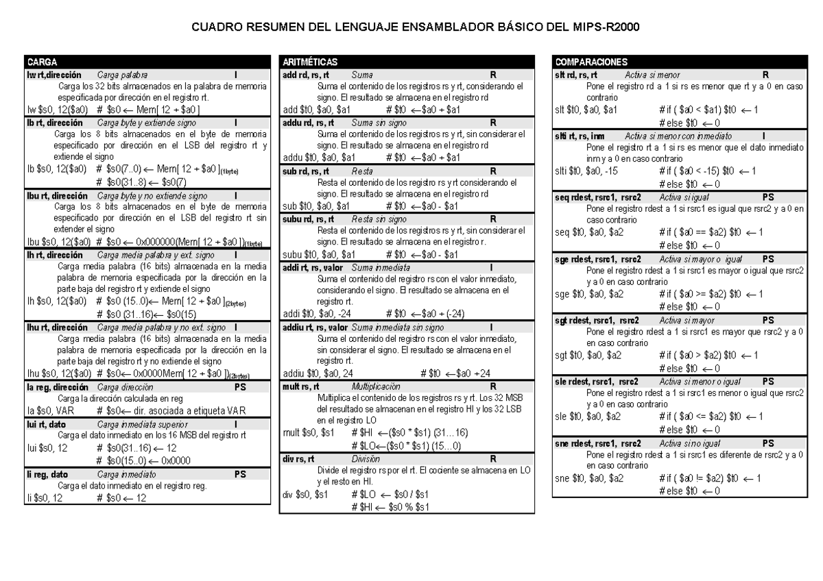 Cuadro resumen INST ensamblador R 2000 ...