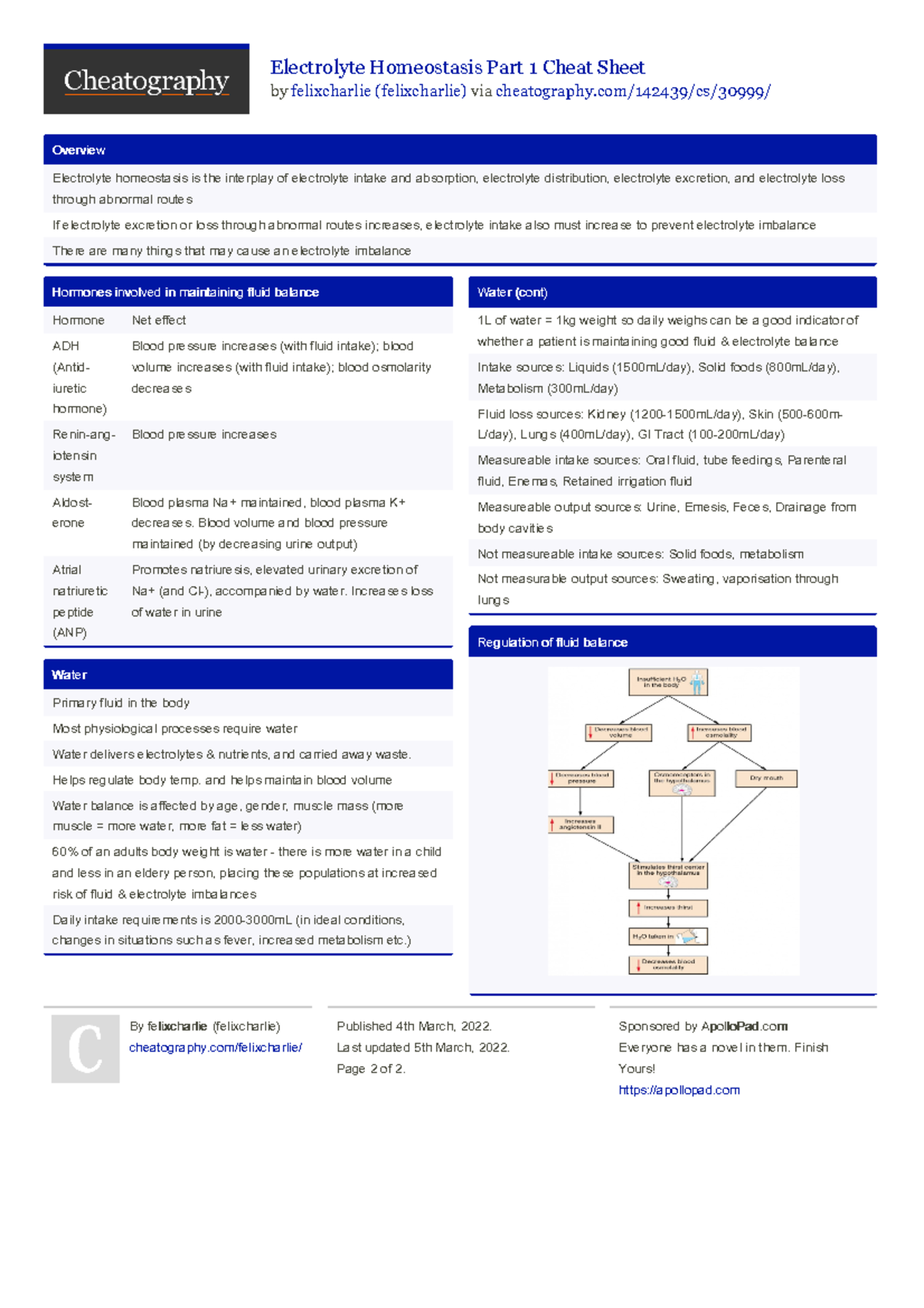 Felixcharlie electrolyte-homeostasis-part-1 - Electrolyte Homeostasis ...