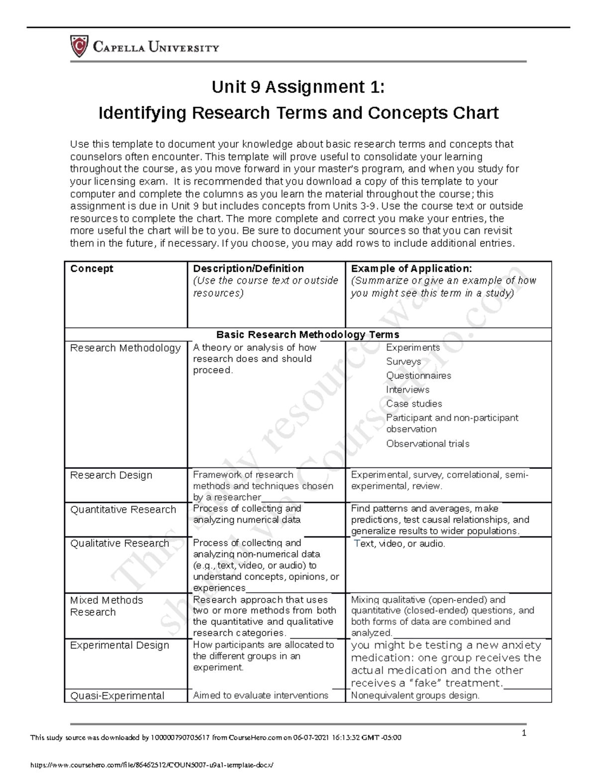 Identifying Research Terms and Concepts Chart - Studocu