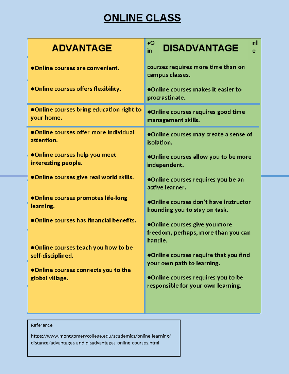 E-tech Infographic - ONLINE CLASS Reference montgomerycollege/academics ...